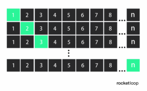 Model Validation: Problem Areas and Solutions - Overfitting and Underfitting | Rocketloop